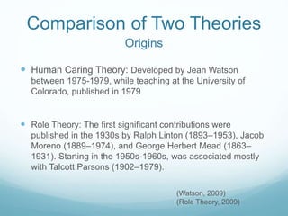Human caring and role theories | PPTX