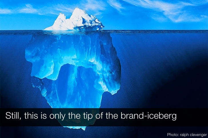 Human Centered Branding