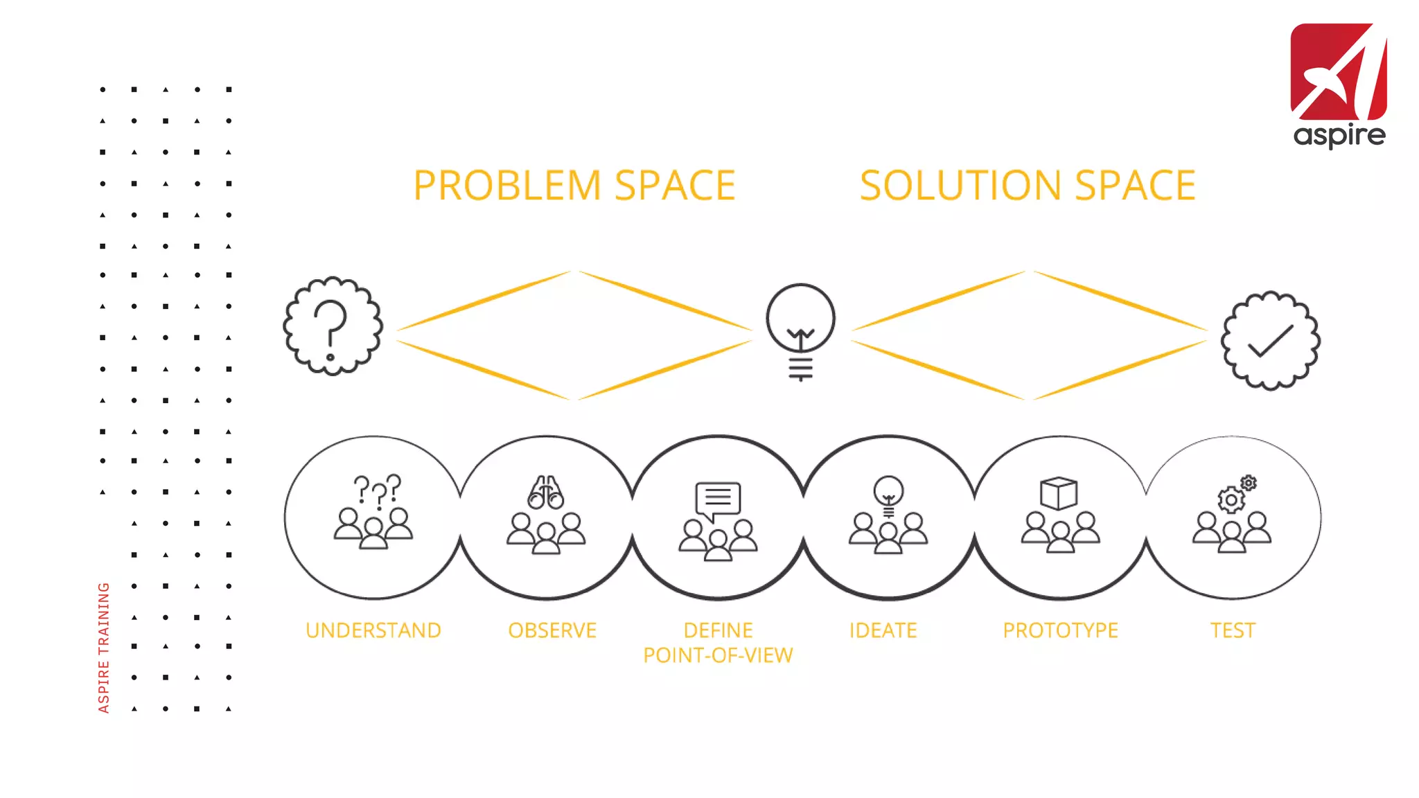 Human Centered Design.pdf