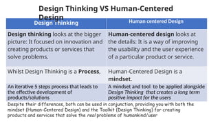 Human Centered Design by SAMMIEE (Service to Humanity) | PPTX