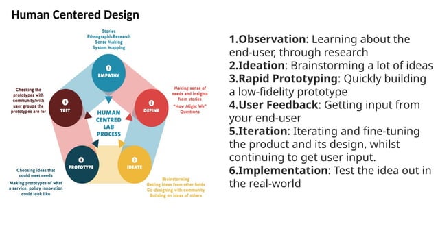 Human Centered Design by SAMMIEE (Service to Humanity) | PPT