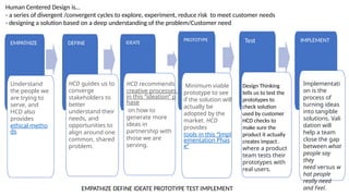Human Centered Design by SAMMIEE (Service to Humanity) | PPTX