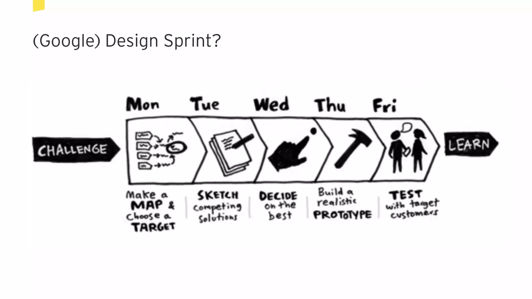 EY VODW - Human centered design | PDF