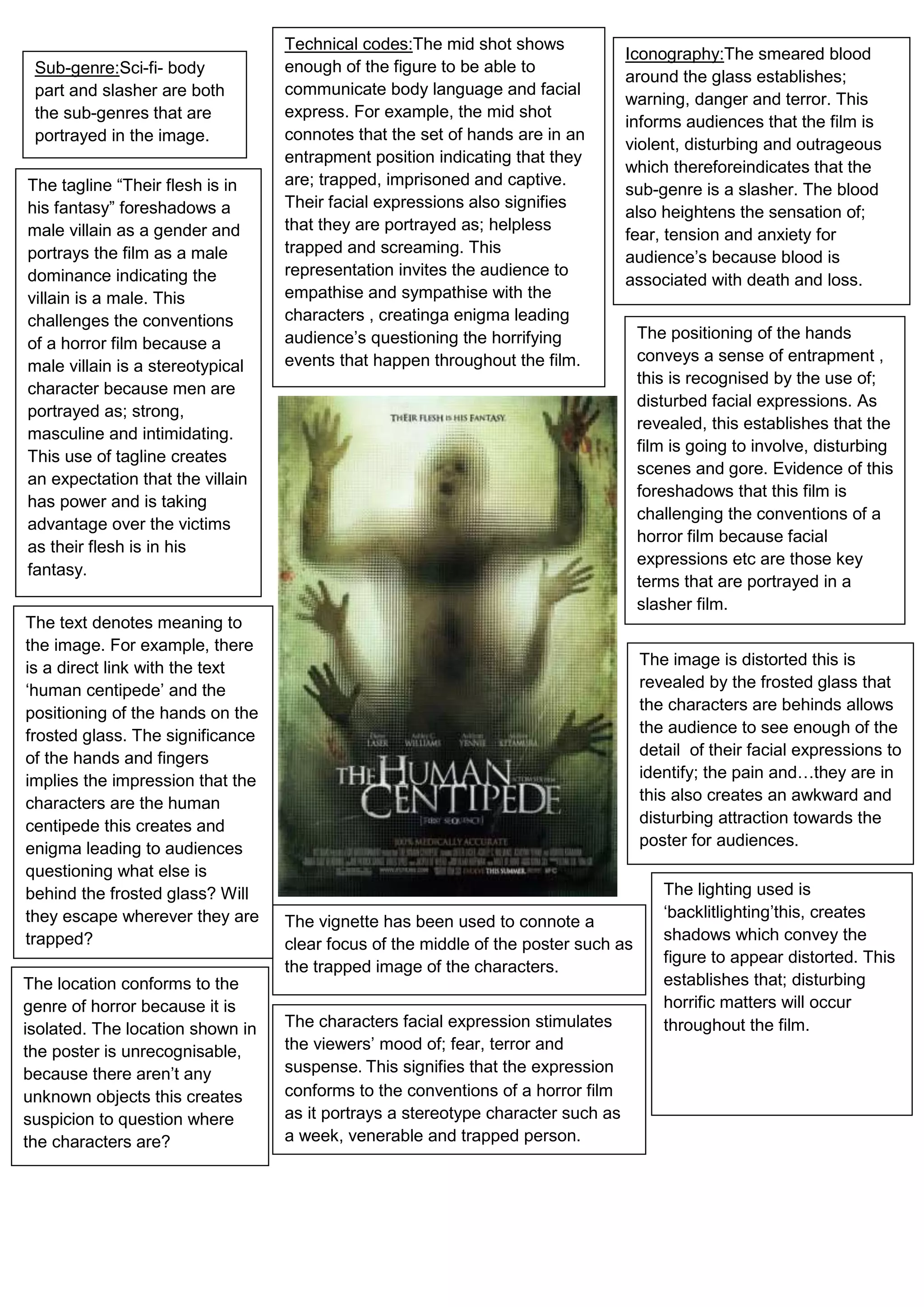 Human centipede poster analysis | PDF