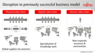 Human centric innovation and digitalization | PDF