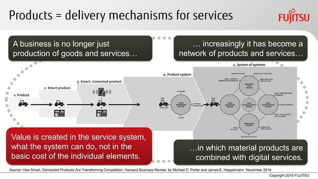 Human centric innovation and digitalization | PDF | Internet | Computing