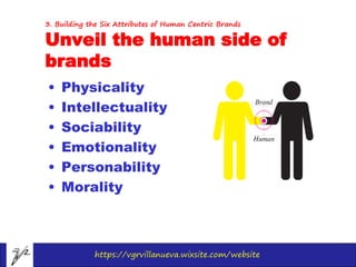 Human centric marketing for brand attraction | PPTX