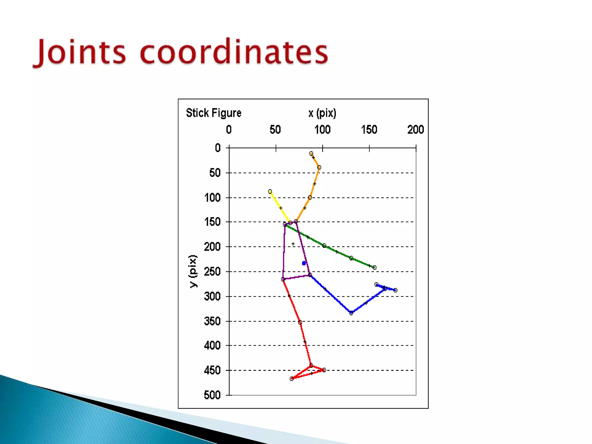 Human body center of mass and stability | PPTX