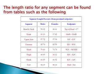Human body center of mass and stability | PPTX