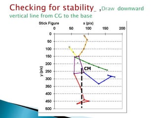 Human body center of mass and stability | PPTX