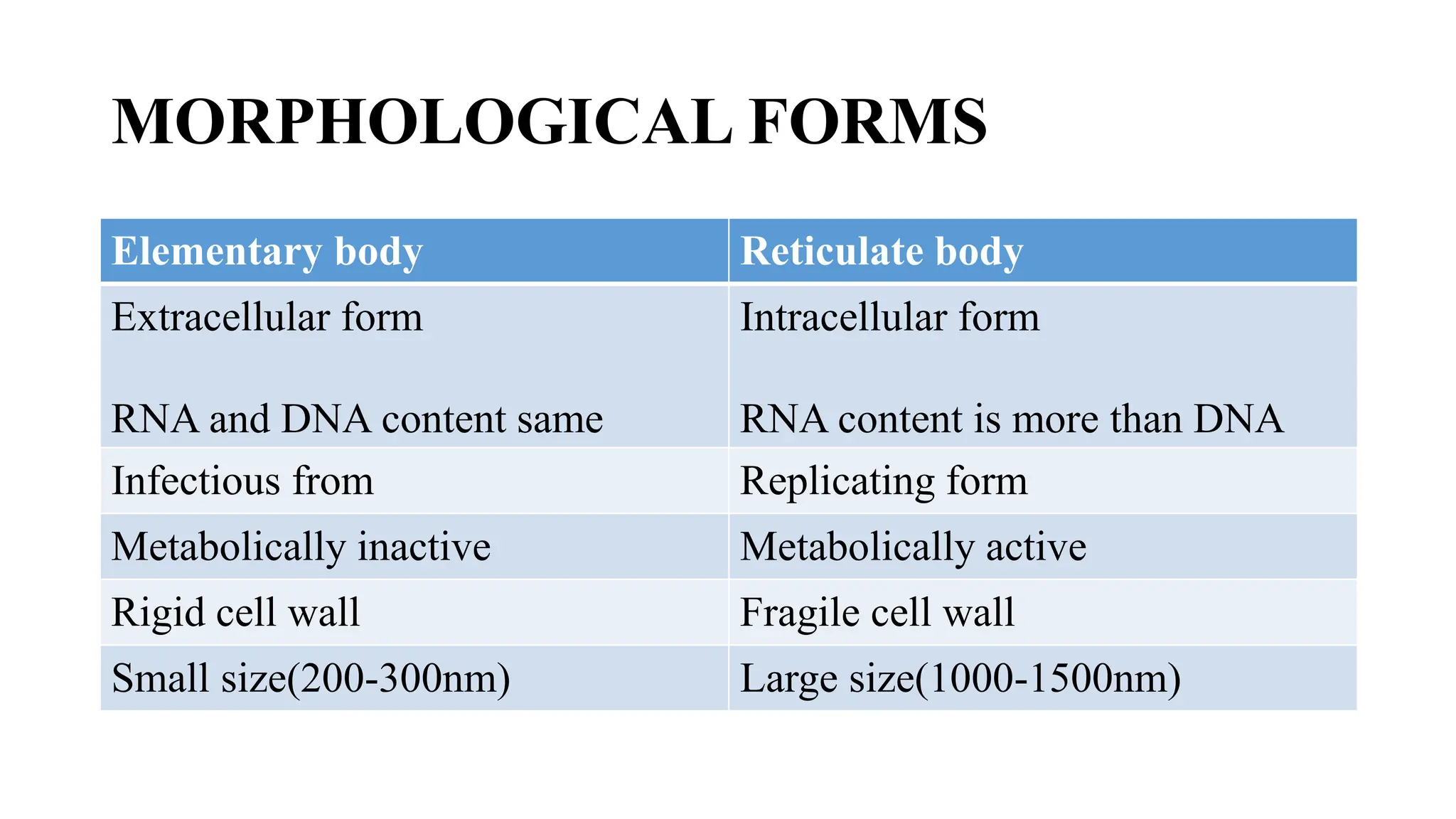 Human Chlamydiasis infection PPT Presentation.pptx