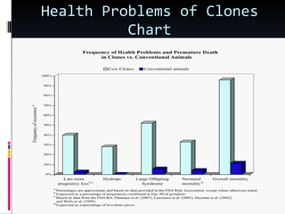 Human Cloning Charts