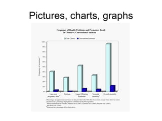 Human Cloning Charts