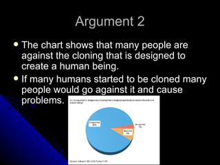 Human Cloning Charts