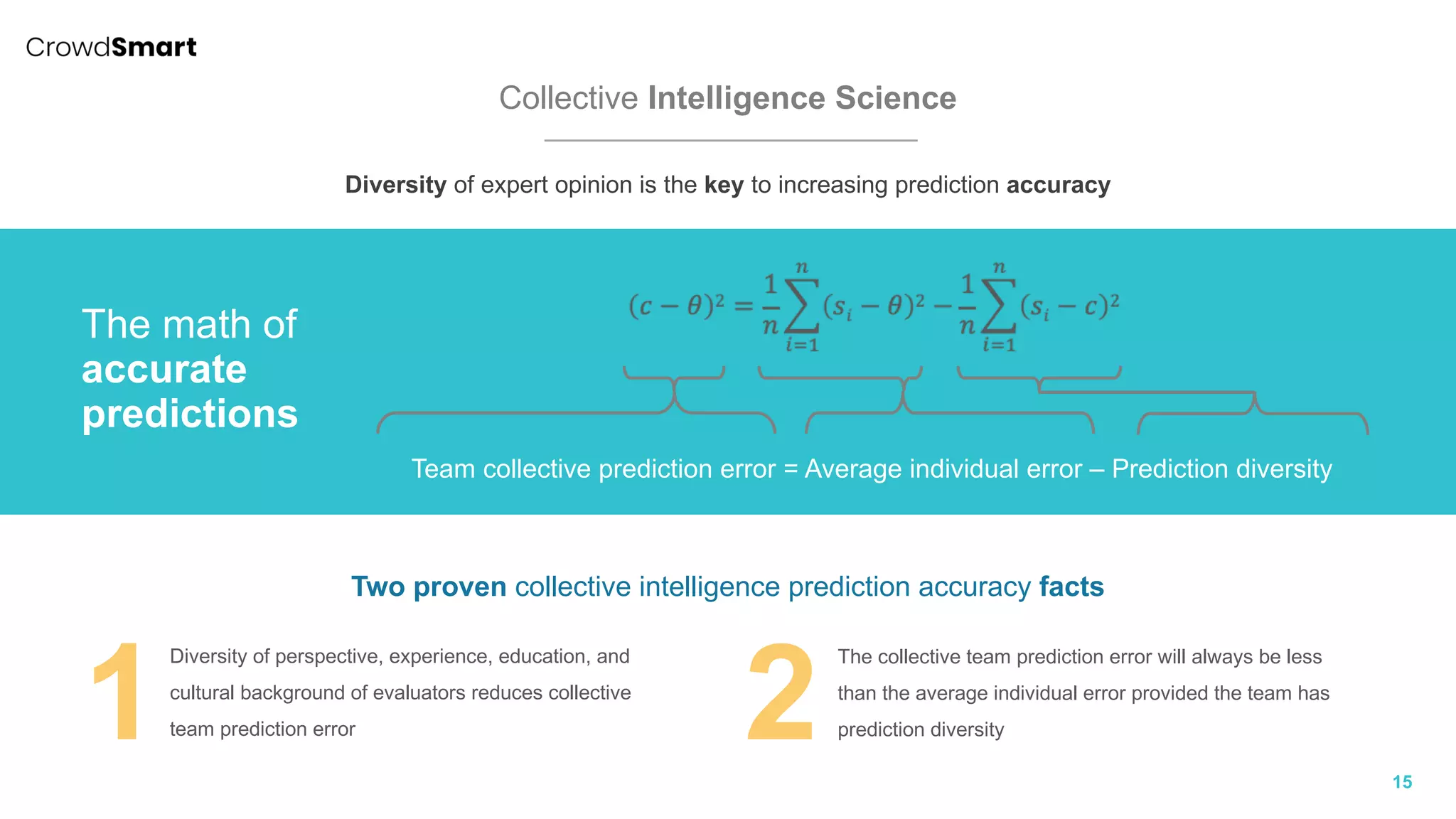 Human Collective Intelligence: the future of corporate innovation | PPT