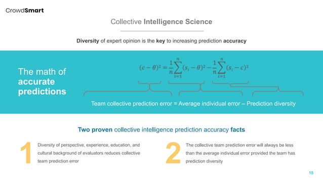 Human Collective Intelligence: the future of corporate innovation | PPT