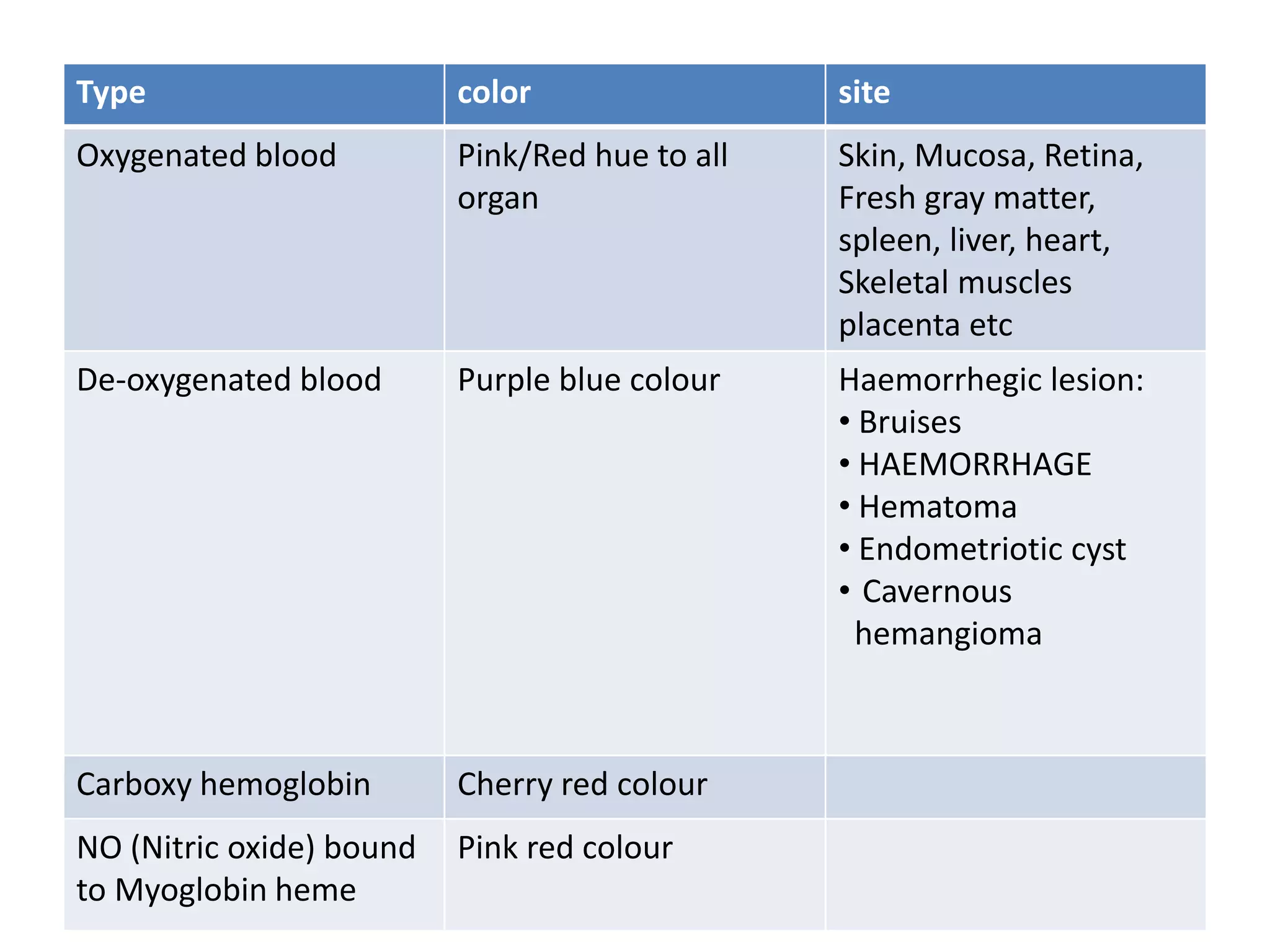 Human colors. color of normal and pathologic tissue | PPTX