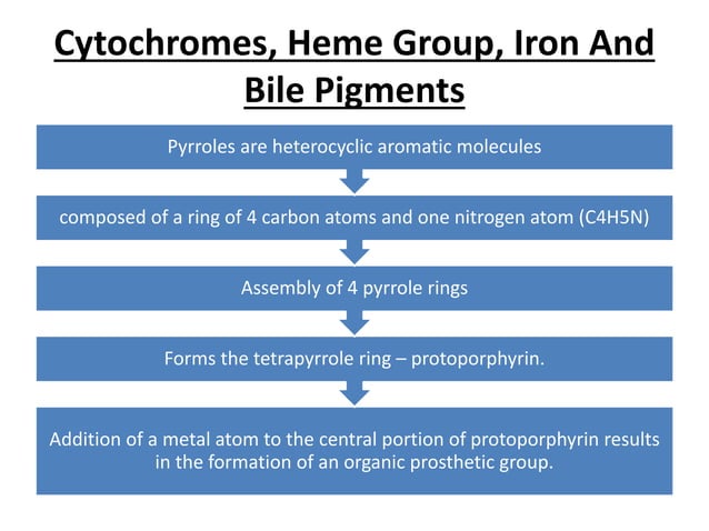 Human colors. color of normal and pathologic tissue | PPTX | Blood ...