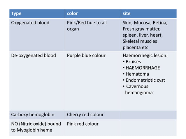 Human colors. color of normal and pathologic tissue | PPTX | Blood ...