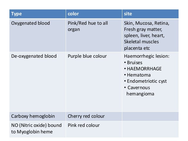 Human colors. color of normal and pathologic tissue