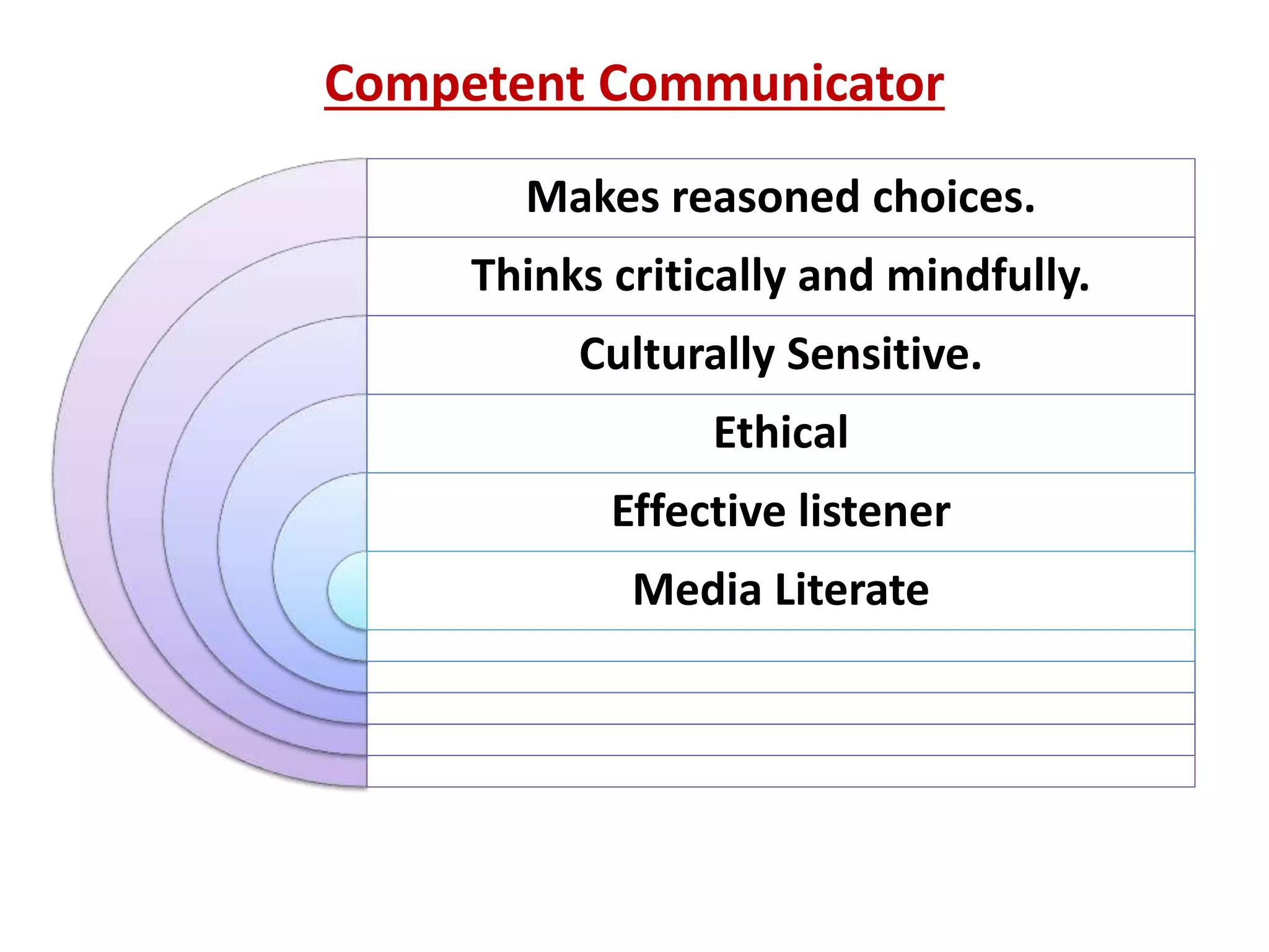 Human communication | PPTX