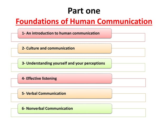 Human communication | PPTX | Science