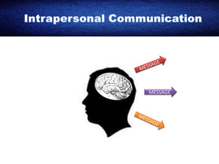 Human communication: levels explained | PPT