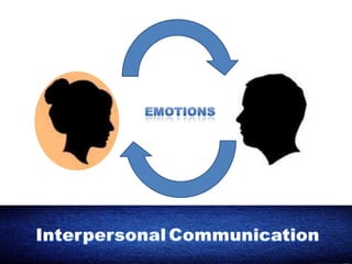 Human communication: levels explained | PPT