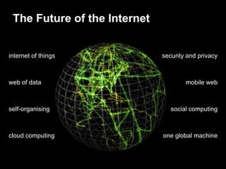 Future Computers 2030