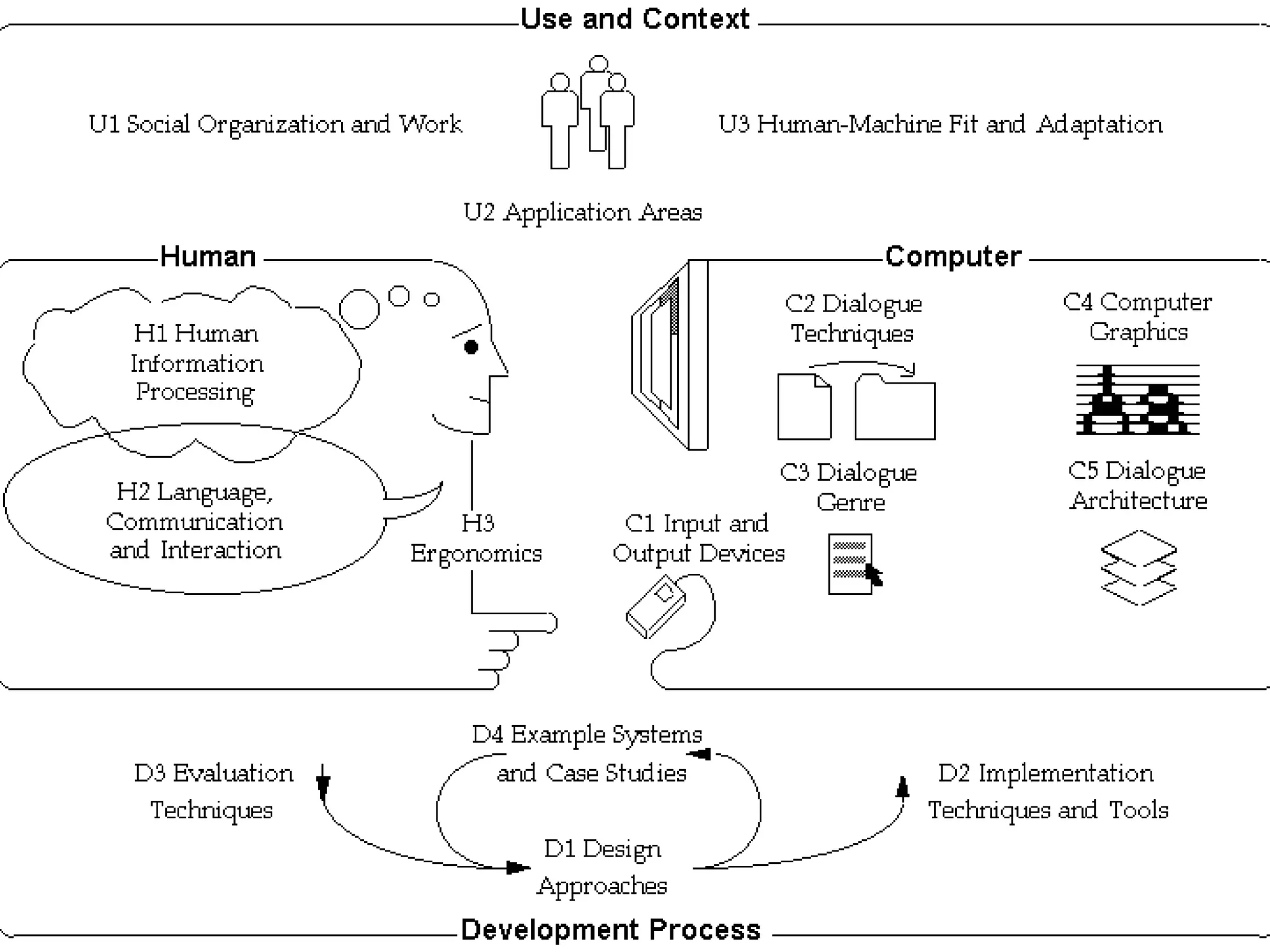Human computer interaction | PPTX