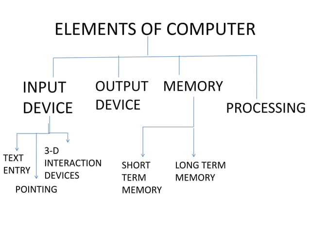 Human Computer Interaction Ppt