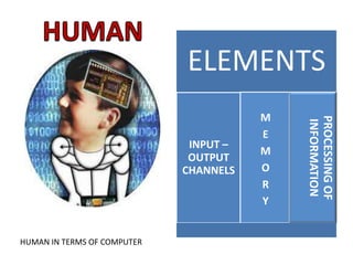 Human computer interaction | PPTX