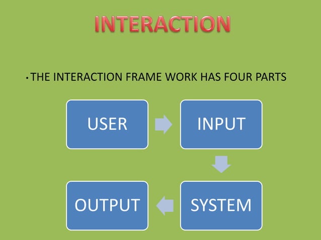 Human computer interaction | PPTX
