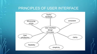 HUMAN COMPUTER INTERACTION.pptx