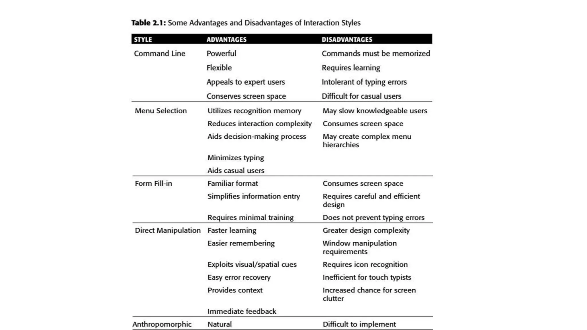 Human Computer Interaction: Introduction | PPTX