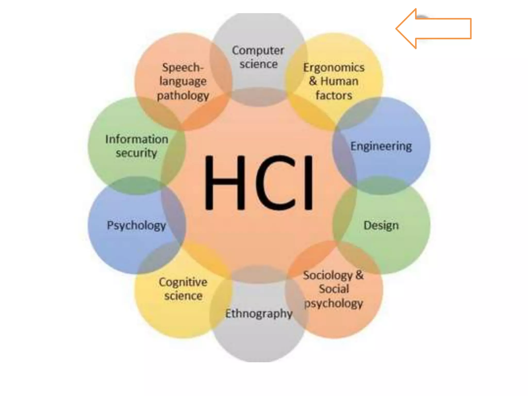 Human Computer Interaction - Interaction Design | PPTX