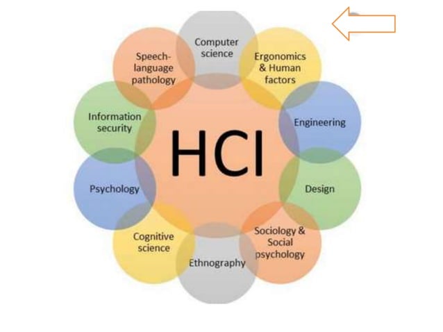 Human Computer Interaction - Interaction Design | PPTX