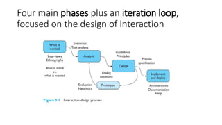 Human computer interaction -Design and software process | PPTX