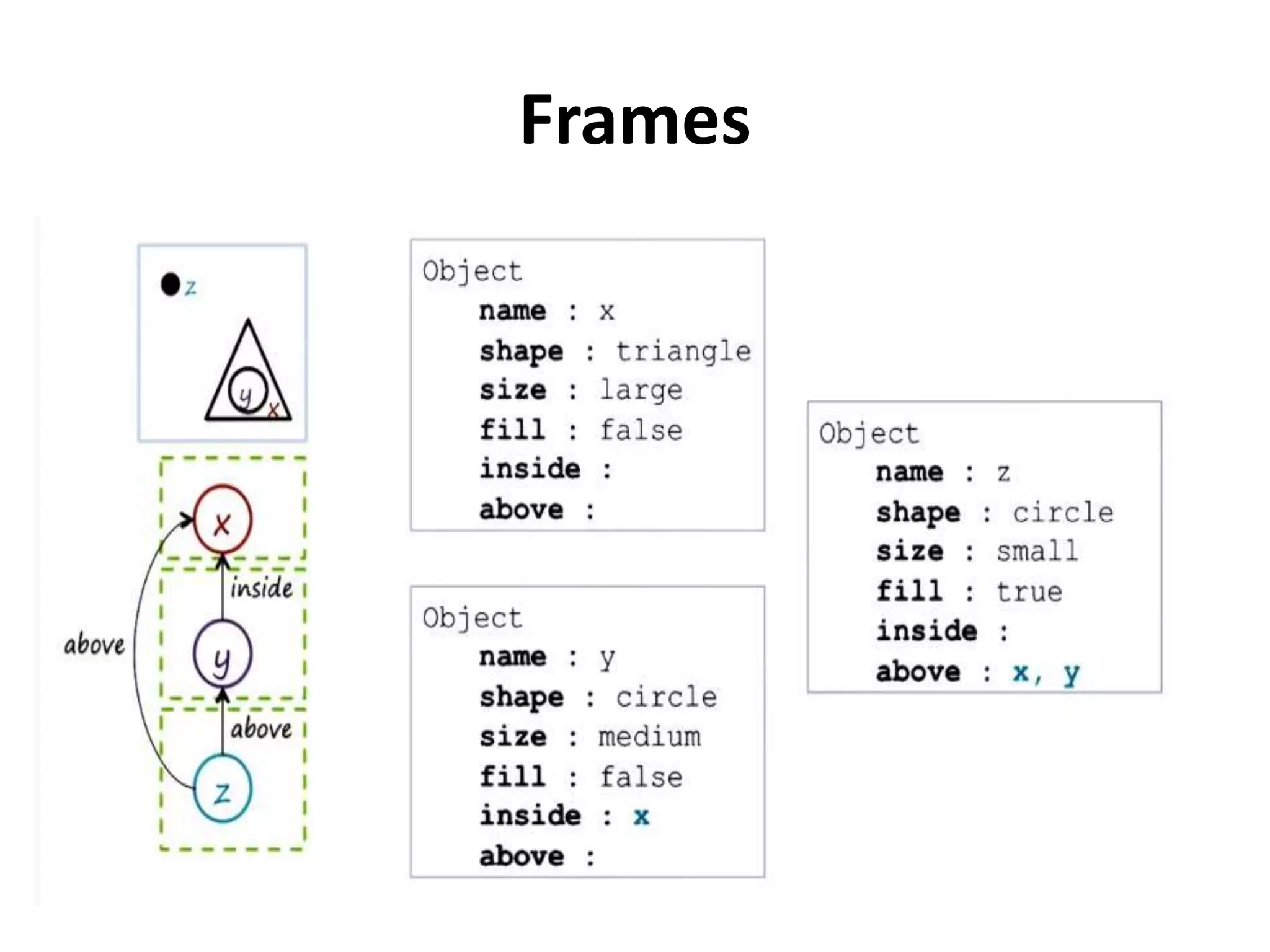 Human computer interaction-Memory, Reasoning and Problem solving | PPTX