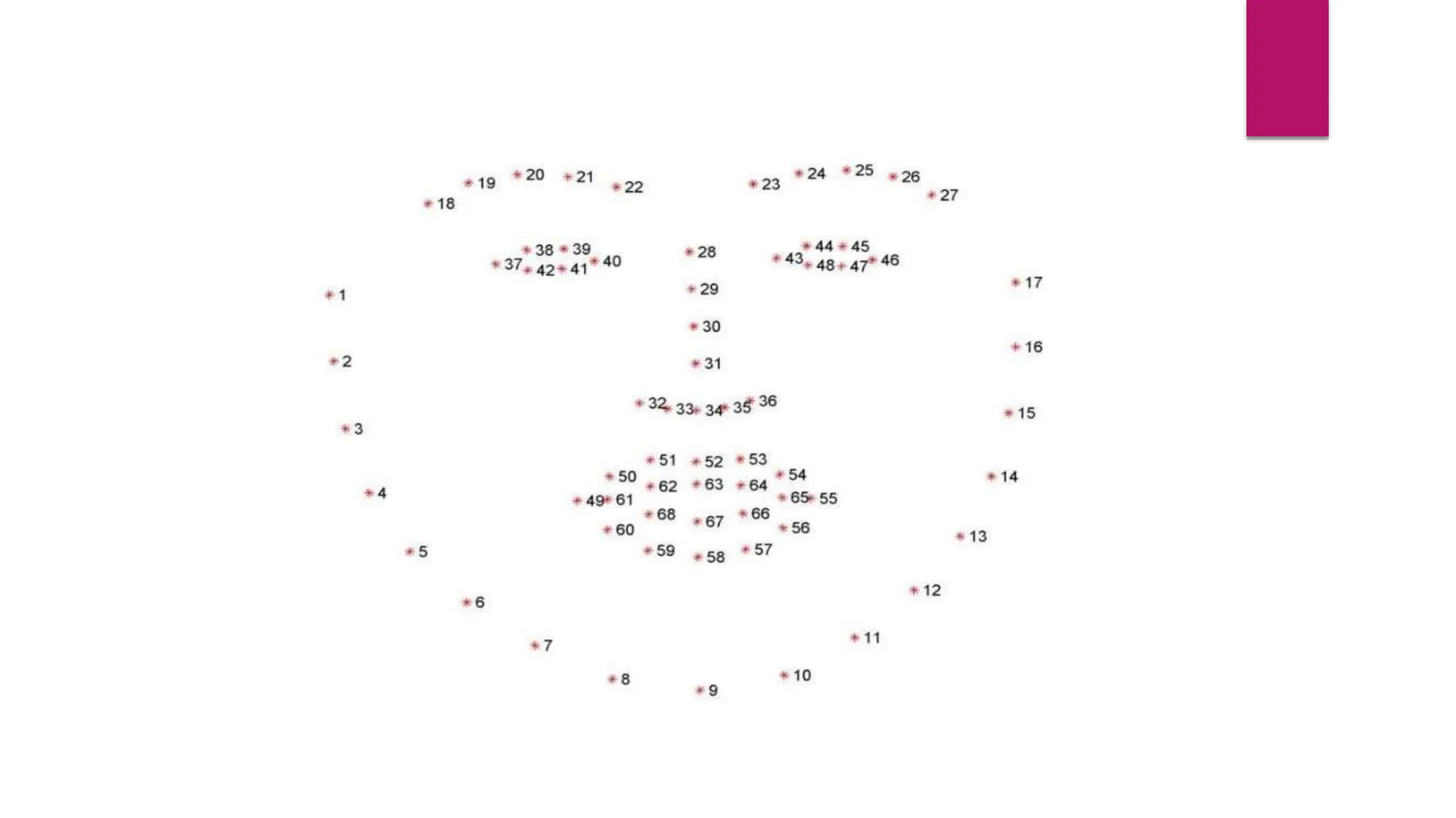 Human Computer Interaction 23csm1r19pptx Computer Peripherals Computing