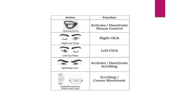Human computer interaction_ 23CSM1R19.pptx | Computer Peripherals | Computing