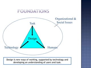 Human computer interaction | PPTX
