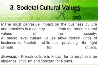 Human & cultural variables | PPTX
