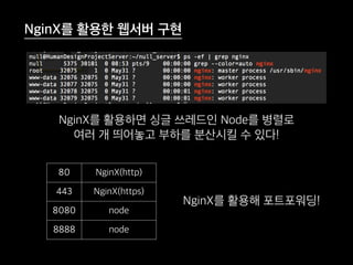 Human designproject 최종발표 | PPT