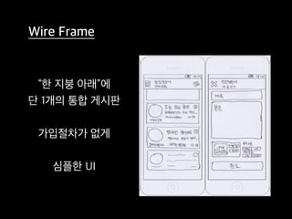 Human designproject 최종발표 | PPT