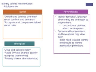 Human development | PPTX