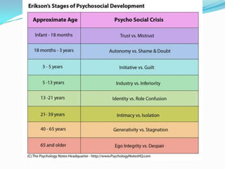 Human development | PPTX | Parenting | Family and Relationships