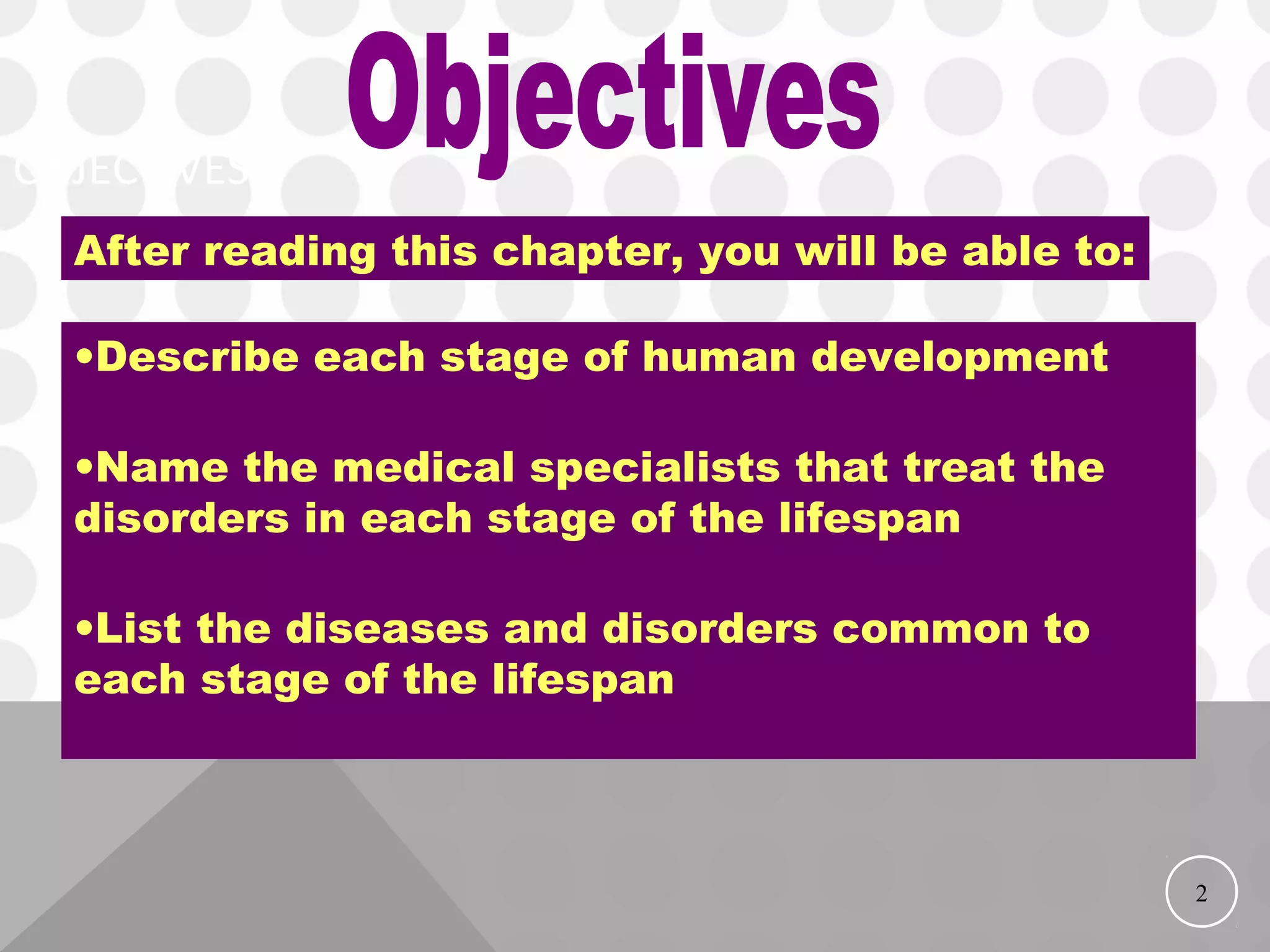 Human development | PPT