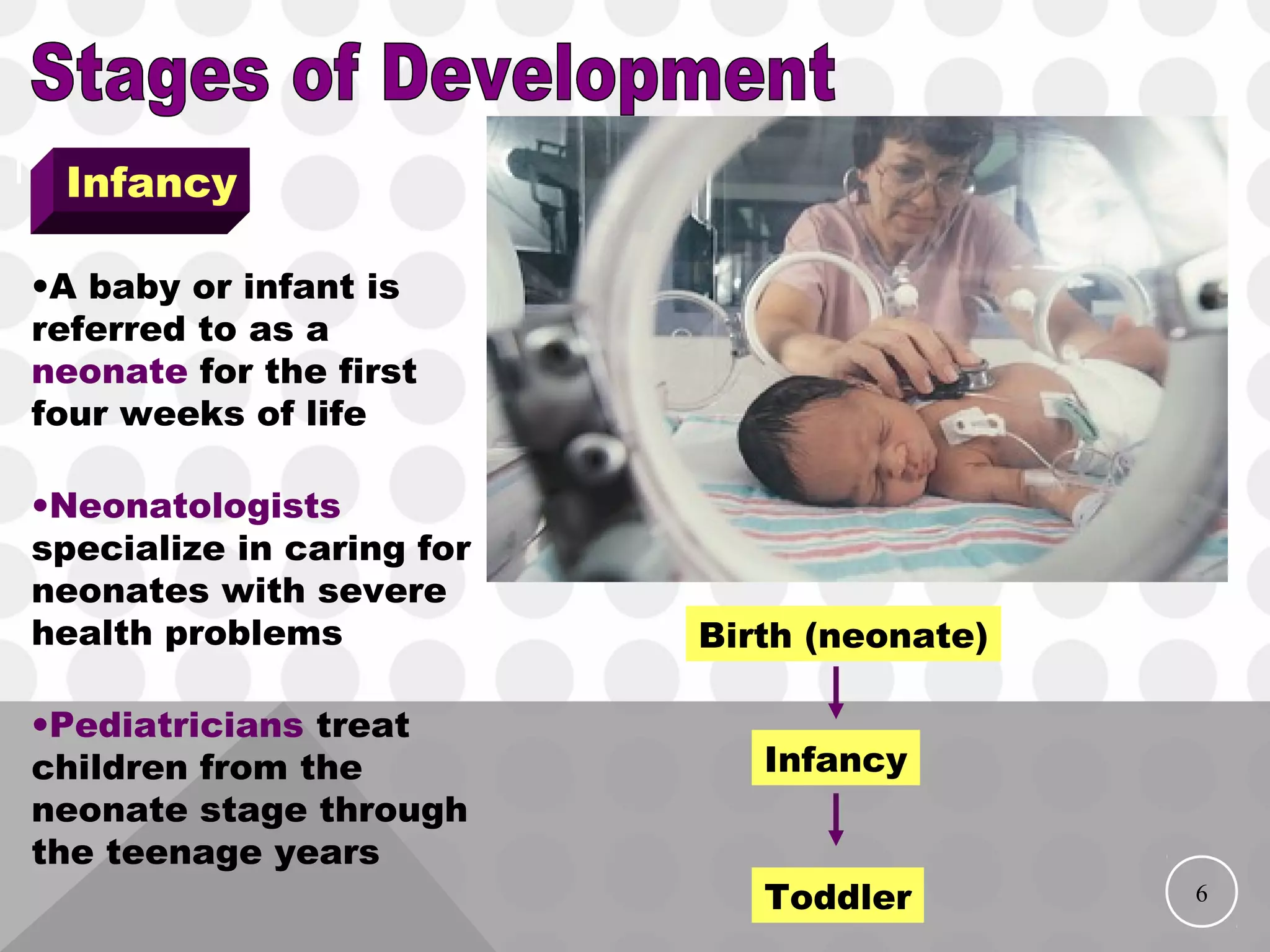Human development | PPT
