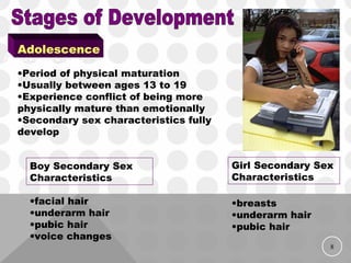 Human development | PPT